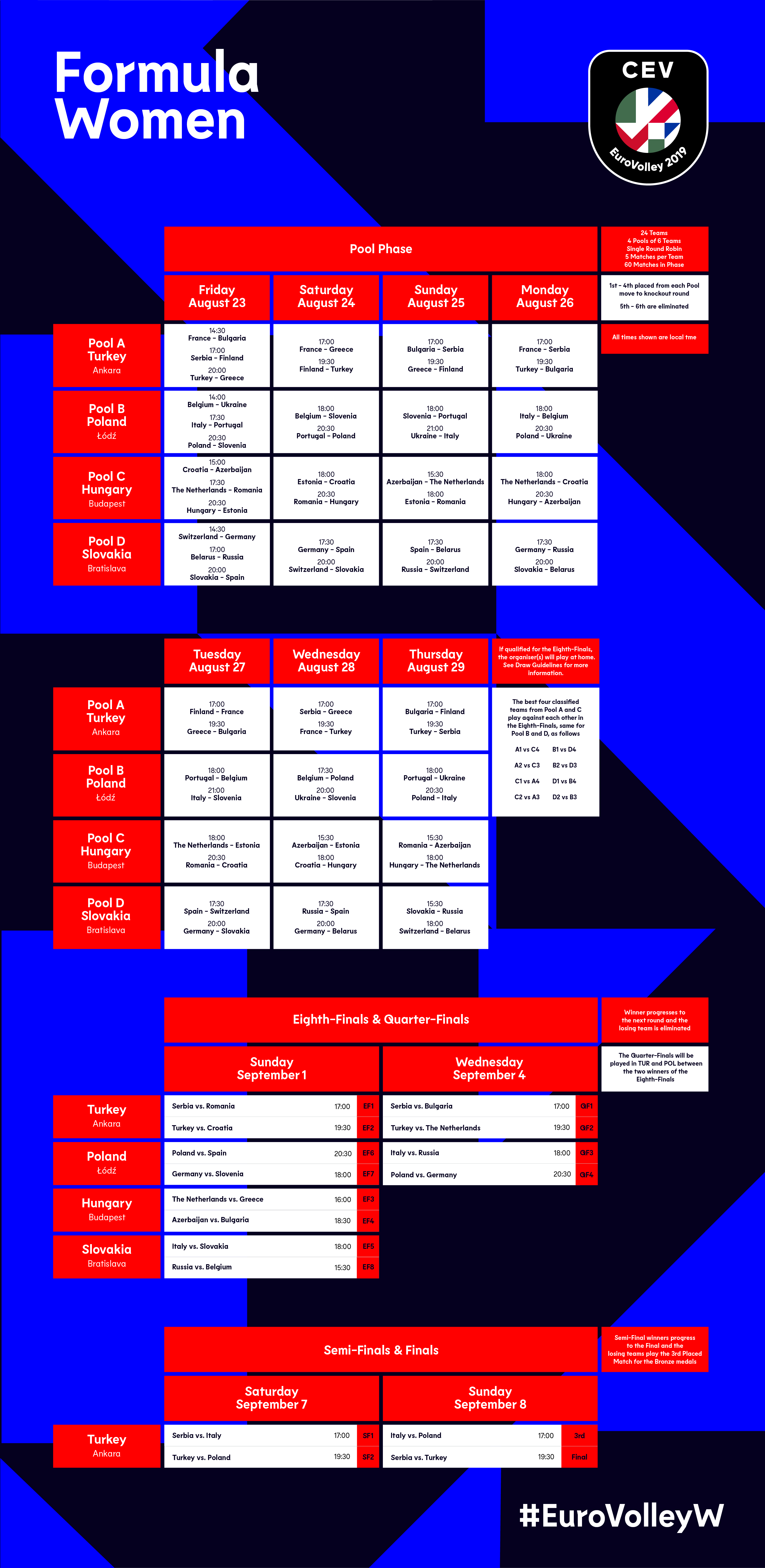 Formula | EuroVolley